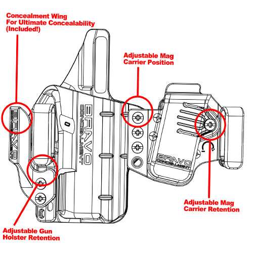 Bravo USA LINKED IWB Holster for Glock 19 – Scopes and Barrels